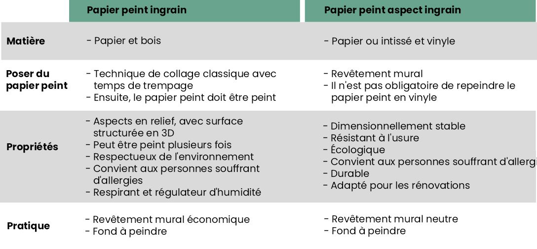 Papier peint ingrain
